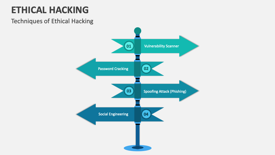 Ethical Hacking Template for PowerPoint and Google Slides - PPT Slides