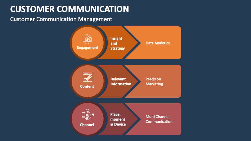 Customer Communication Template for PowerPoint and Google Slides - PPT ...