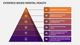 Evidence-Based Mental Health PowerPoint and Google Slides Template - PPT Slides