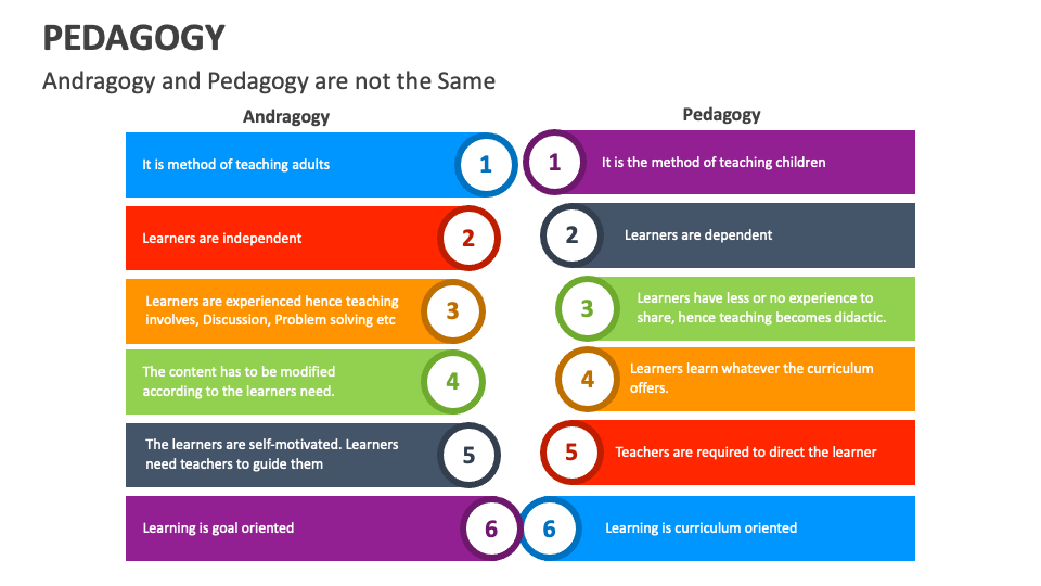 Pedagogy Template for PowerPoint and Google Slides - PPT Slides