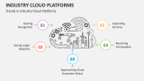 Industry Cloud Platforms PowerPoint and Google Slides Template - PPT Slides