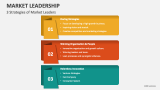 Market Leadership PowerPoint and Google Slides Template - PPT Slides