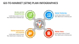 Go-To-Market (GTM) Plan Infographics for Google Slides and PowerPoint ...