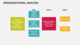 Organizational Analysis Template for PowerPoint and Google Slides - PPT ...