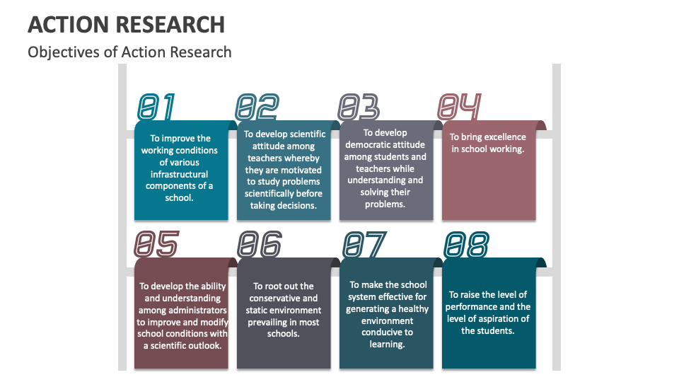 Action Research Template for PowerPoint and Google Slides - PPT Slides