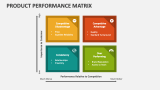 Product Performance Matrix PowerPoint and Google Slides Template - PPT ...