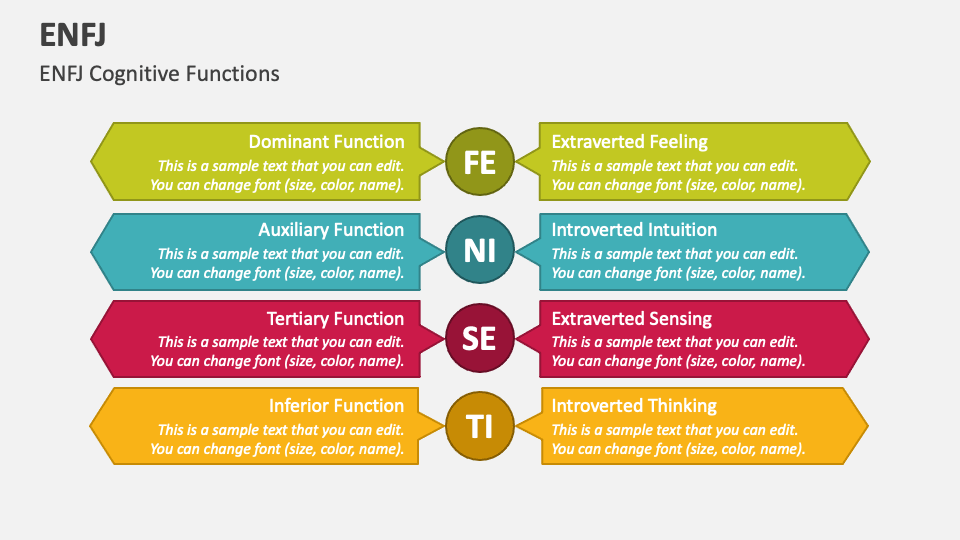 ENFJ PowerPoint and Google Slides Template - PPT Slides