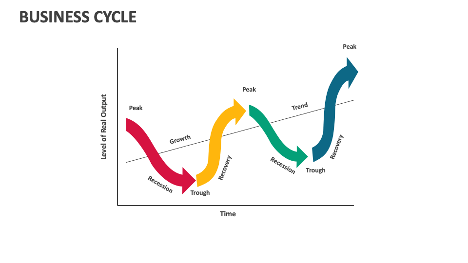 Business Cycle Template for PowerPoint and Google Slides - PPT Slides