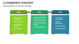 E-Commerce Strategy Template for PowerPoint and Google Slides - PPT Slides