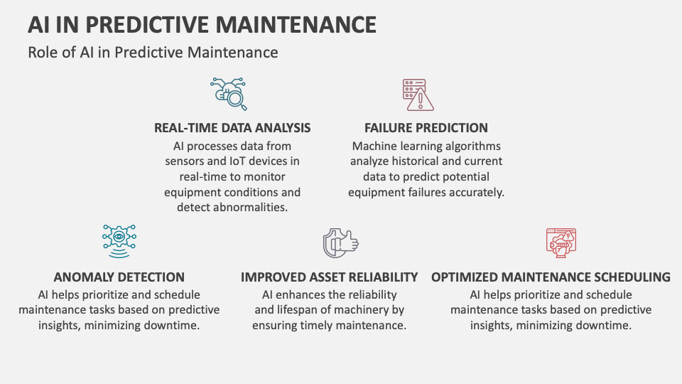 AI in Predictive Maintenance Template for Google Slides and PowerPoint ...