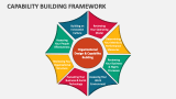 Capability Building Framework PowerPoint and Google Slides Template ...