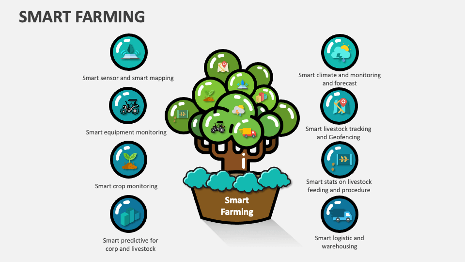 Smart Farming Template for PowerPoint and Google Slides - PPT Slides