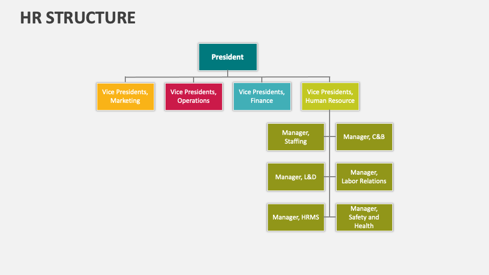 HR Structure Template for PowerPoint and Google Slides - PPT Slides