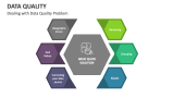 Data Quality Template for PowerPoint and Google Slides - PPT Slides