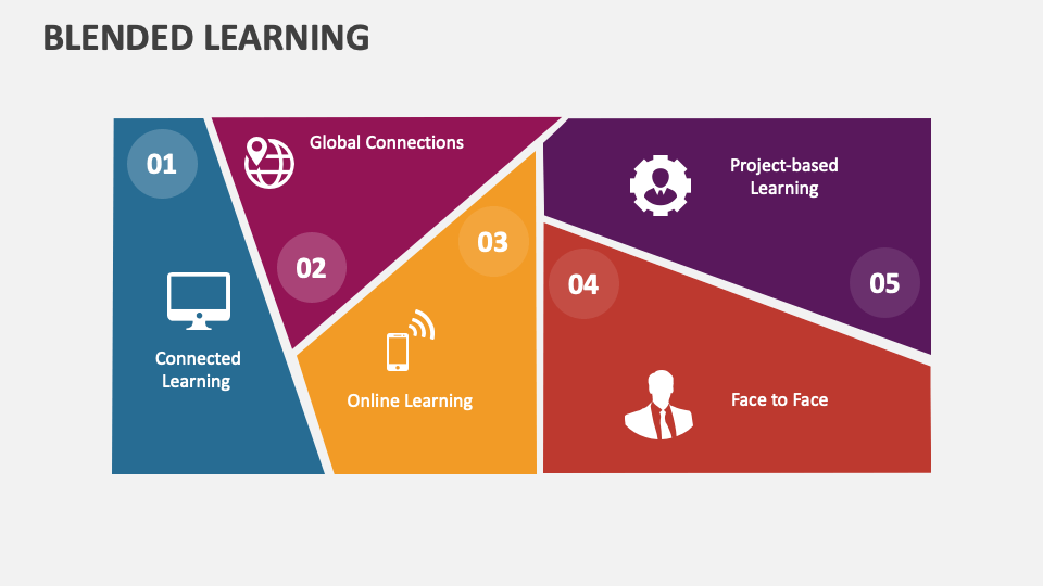 Blended Learning Template for PowerPoint and Google Slides - PPT Slides