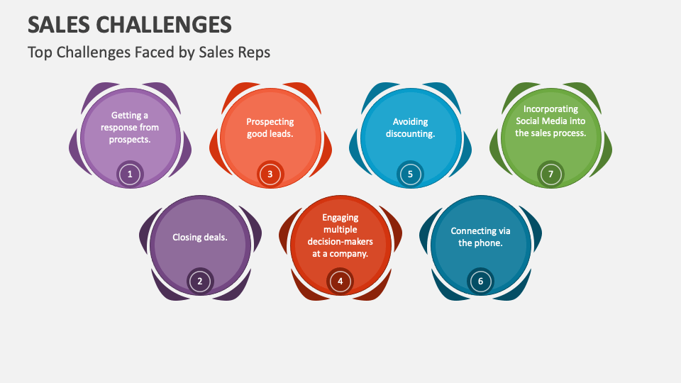 Sales Challenges PowerPoint and Google Slides Template - PPT Slides