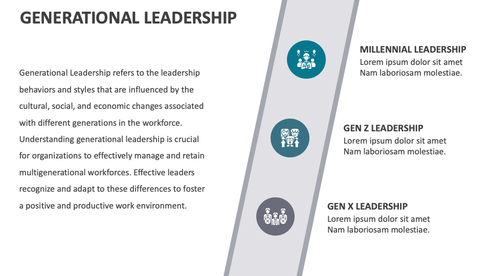 Generational Leadership Template for Google Slides and PowerPoint - PPT ...