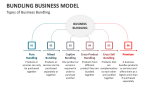 Bundling Business Model Template for Google Slides and PowerPoint - PPT ...