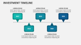 Investment Timeline PowerPoint and Google Slides Template - PPT Slides