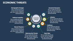 Economic Threats PowerPoint and Google Slides Template - PPT Slides