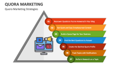 Quora Marketing PowerPoint and Google Slides Template - PPT Slides