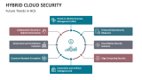 Hybrid Cloud Security Template for Google Slides and PowerPoint - PPT ...