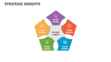 Strategic Insights PowerPoint and Google Slides Template - PPT Slides