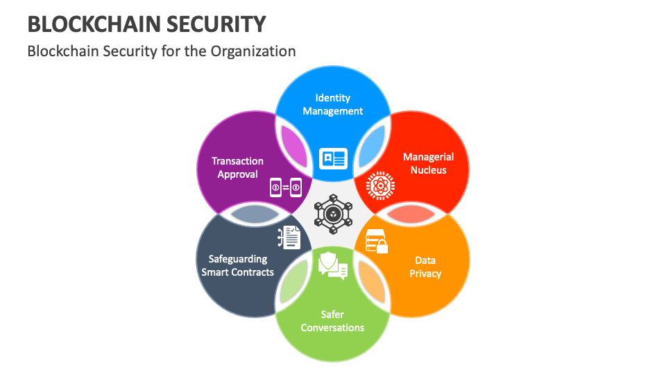 Blockchain Security PowerPoint and Google Slides Template - PPT Slides