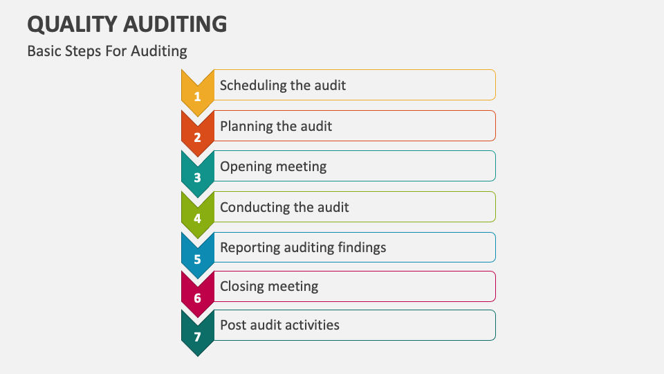 Quality Auditing Template for PowerPoint and Google Slides - PPT Slides