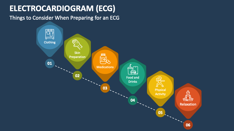 Electrocardiogram (ECG) PowerPoint and Google Slides Template - PPT Slides