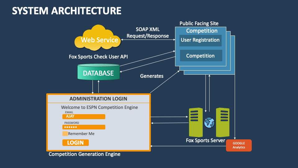 System Architecture Template for PowerPoint and Google Slides - PPT Slides