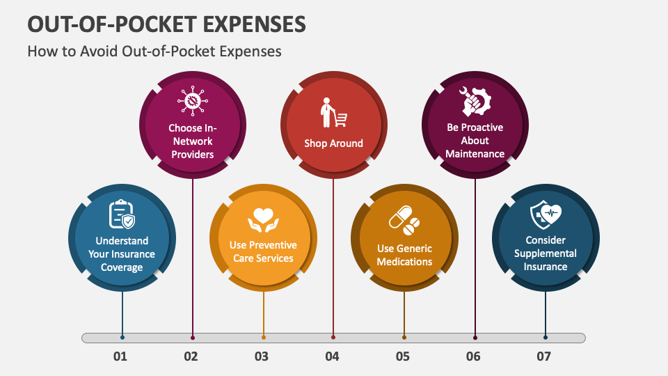 Out-of-Pocket Expenses PowerPoint and Google Slides Template - PPT Slides