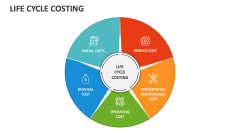 Life Cycle Costing PowerPoint and Google Slides Template - PPT Slides