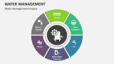 Water Management PowerPoint and Google Slides Template - PPT Slides