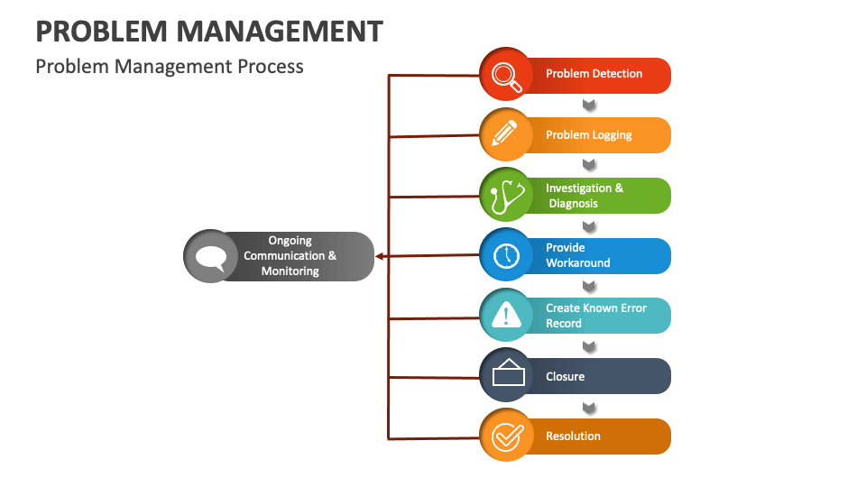 Problem Management Template For PowerPoint And Google Slides PPT Slides problem-management-template-for-powerpoint-and-google-slides-ppt-slides