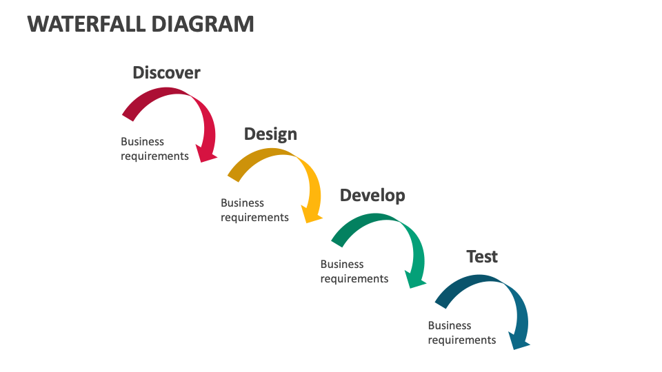 Waterfall diagram Template for PowerPoint and Google Slides - PPT Slides