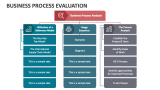 Business Process Evaluation PowerPoint and Google Slides Template - PPT ...