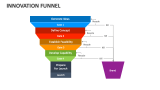 Innovation Funnel Template for PowerPoint and Google Slides - PPT Slides