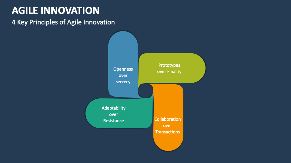 Agile Innovation Template for PowerPoint and Google Slides - PPT Slides