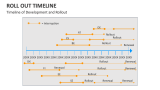 Roll Out Timeline PowerPoint and Google Slides Template - PPT Slides