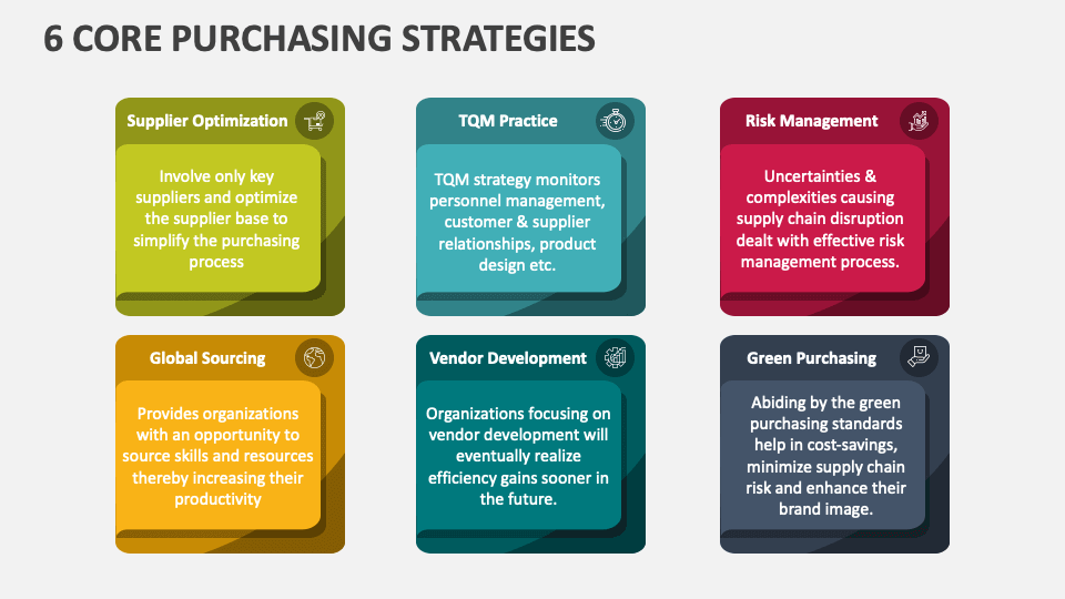6 Core Purchasing Strategies PowerPoint and Google Slides Template - PPT Slides