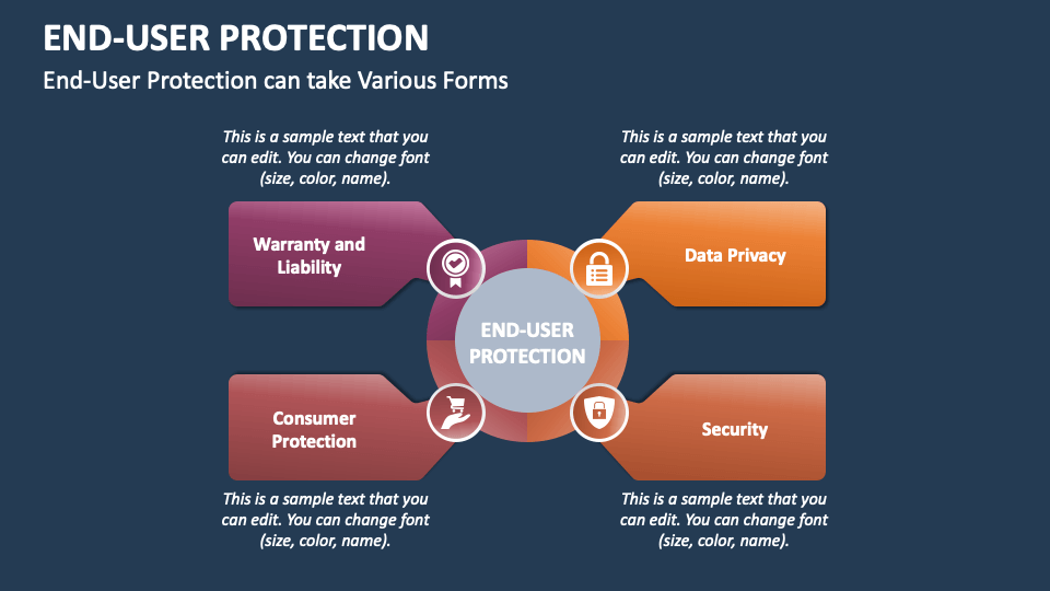 End-User Protection PowerPoint and Google Slides Template - PPT Slides