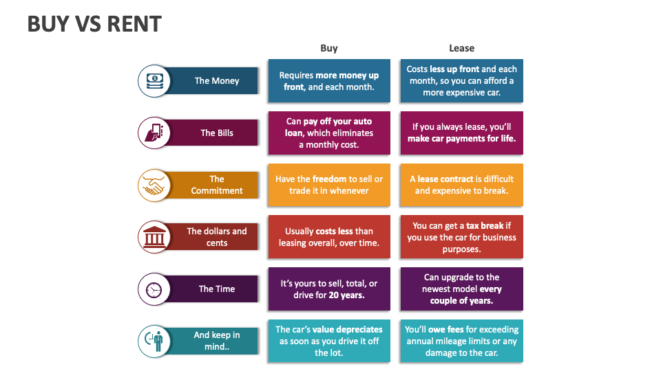 Buy Vs Rent Template for PowerPoint and Google Slides - PPT Slides