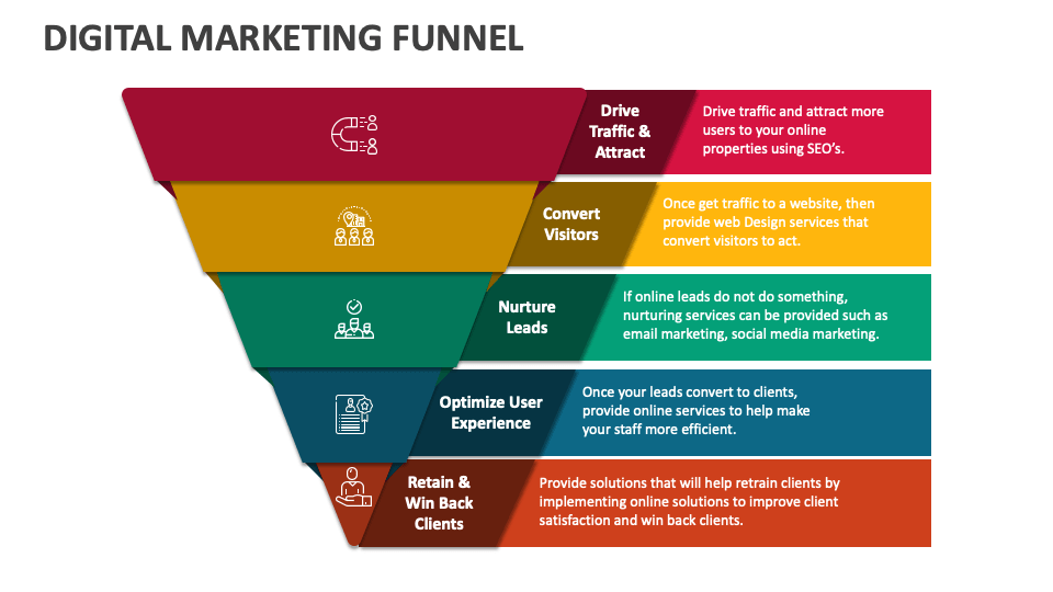 Digital Marketing Funnel PowerPoint and Google Slides Template - PPT Slides