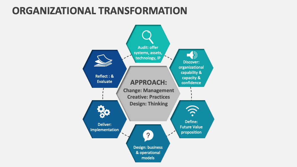 Organizational Transformation Template for PowerPoint and Google Slides ...