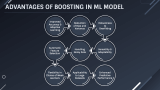 Boosting Machine Learning Model Template for Google Slides and ...