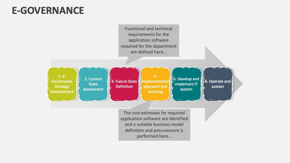 E-Governance Template for PowerPoint and Google Slides - PPT Slides