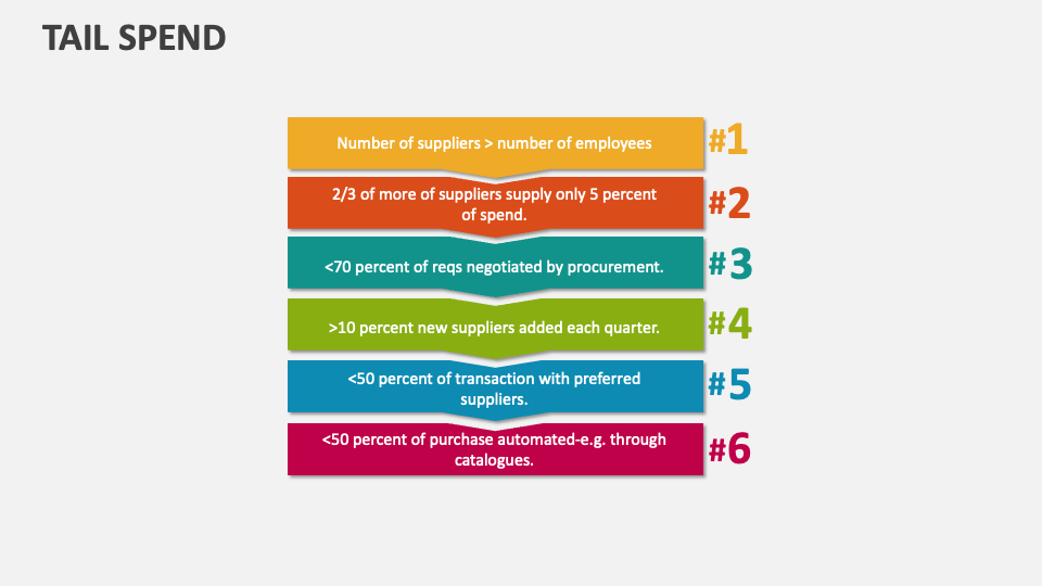 Tail Spend Template for PowerPoint and Google Slides - PPT Slides