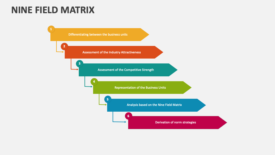 Nine Field Matrix Template for PowerPoint and Google Slides - PPT Slides