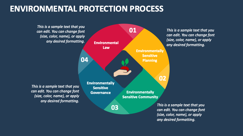 Environmental Protection Process PowerPoint and Google Slides Template ...